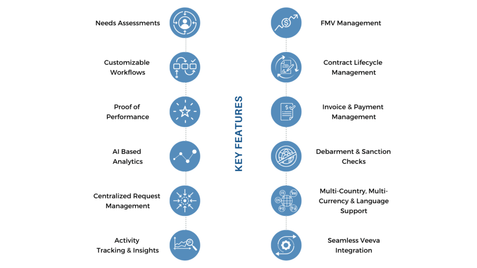 Global HCP Engagement Solution | VectorHealth Compliance