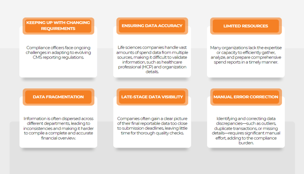 Transparency Reporting Made Simple: Insights on the Sunshine Act ...